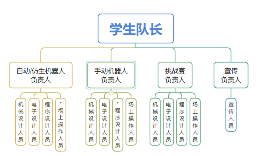 备赛指南来了！ROBOTAC2024参赛必看 - 全国大学生机器人大赛ROBOTAC官网